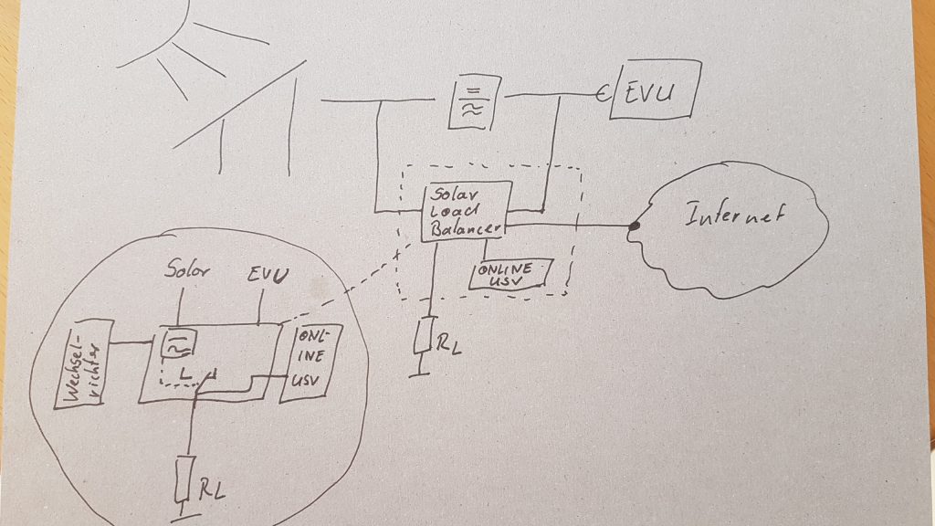 Solar Load Balancer - Georg Keller